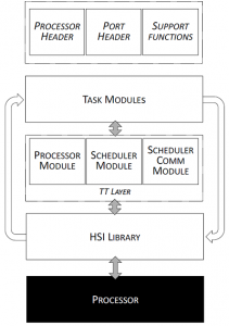 ERES2 | SafeTTy Systems Ltd