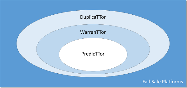 ReliabiliTTy® 2.0 Technology | SafeTTy Systems Ltd